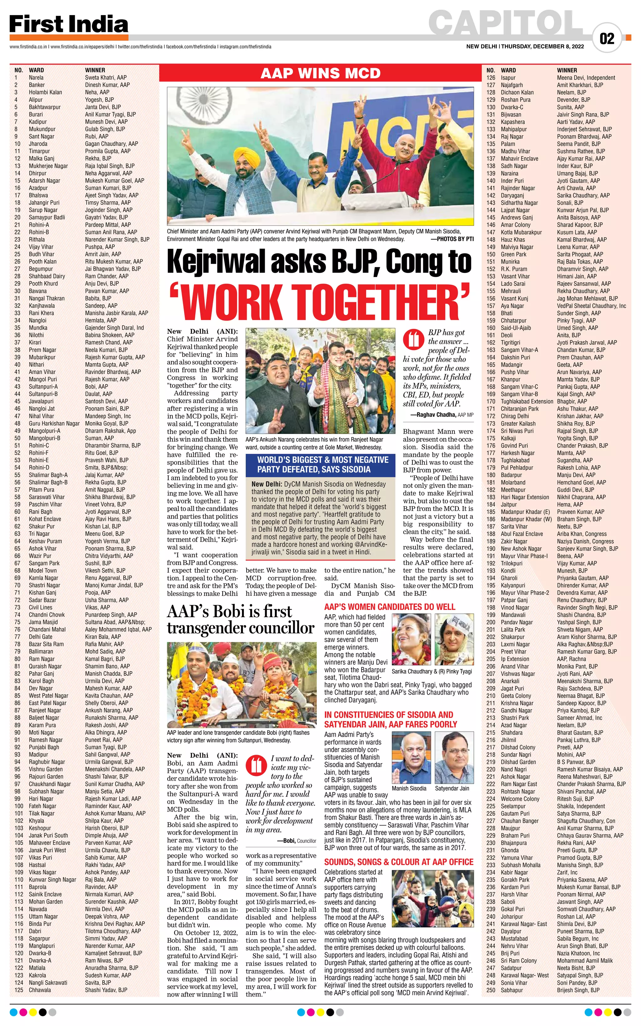 08122022_ First India New Delhi.pdf | Politics