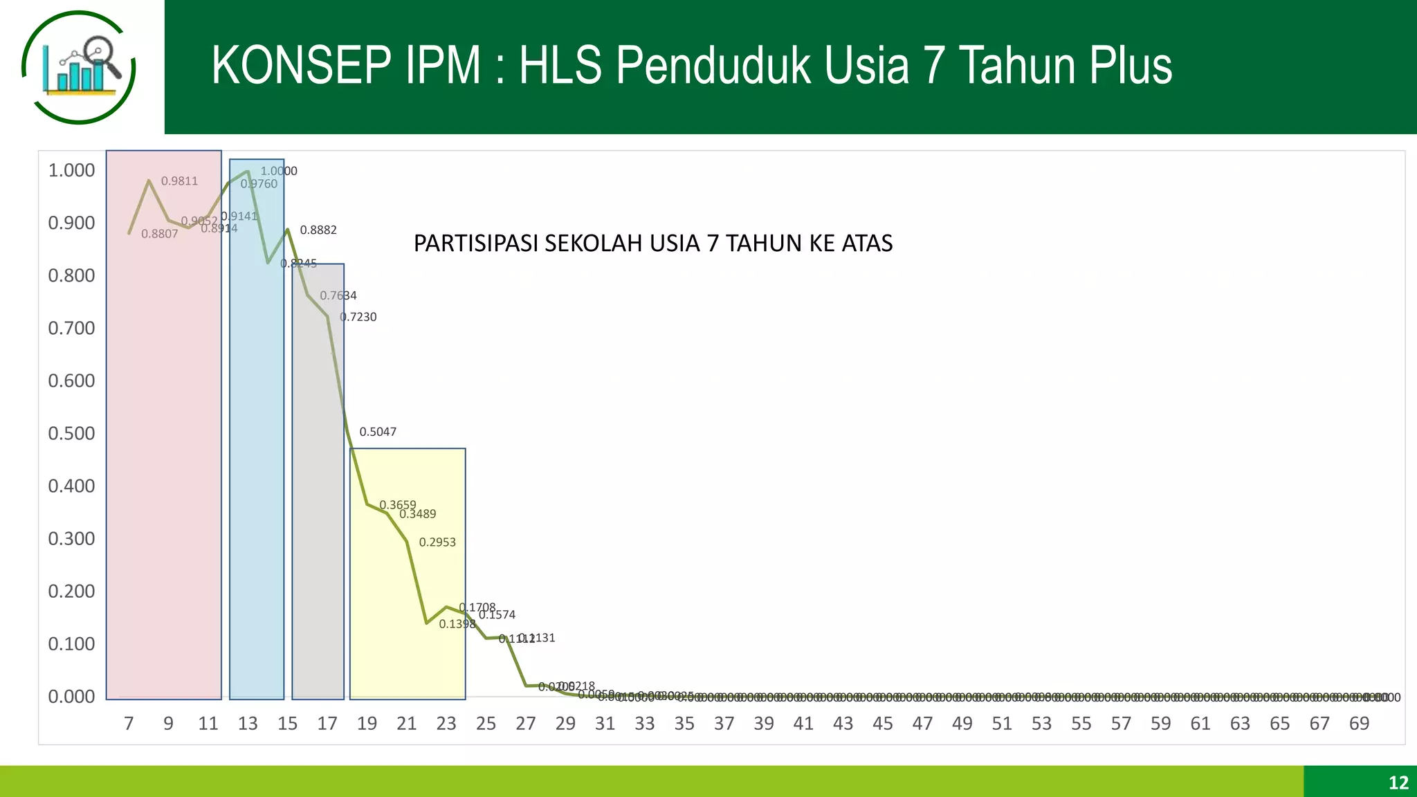 081222 Penghitungan Ipm 3 Pptx
