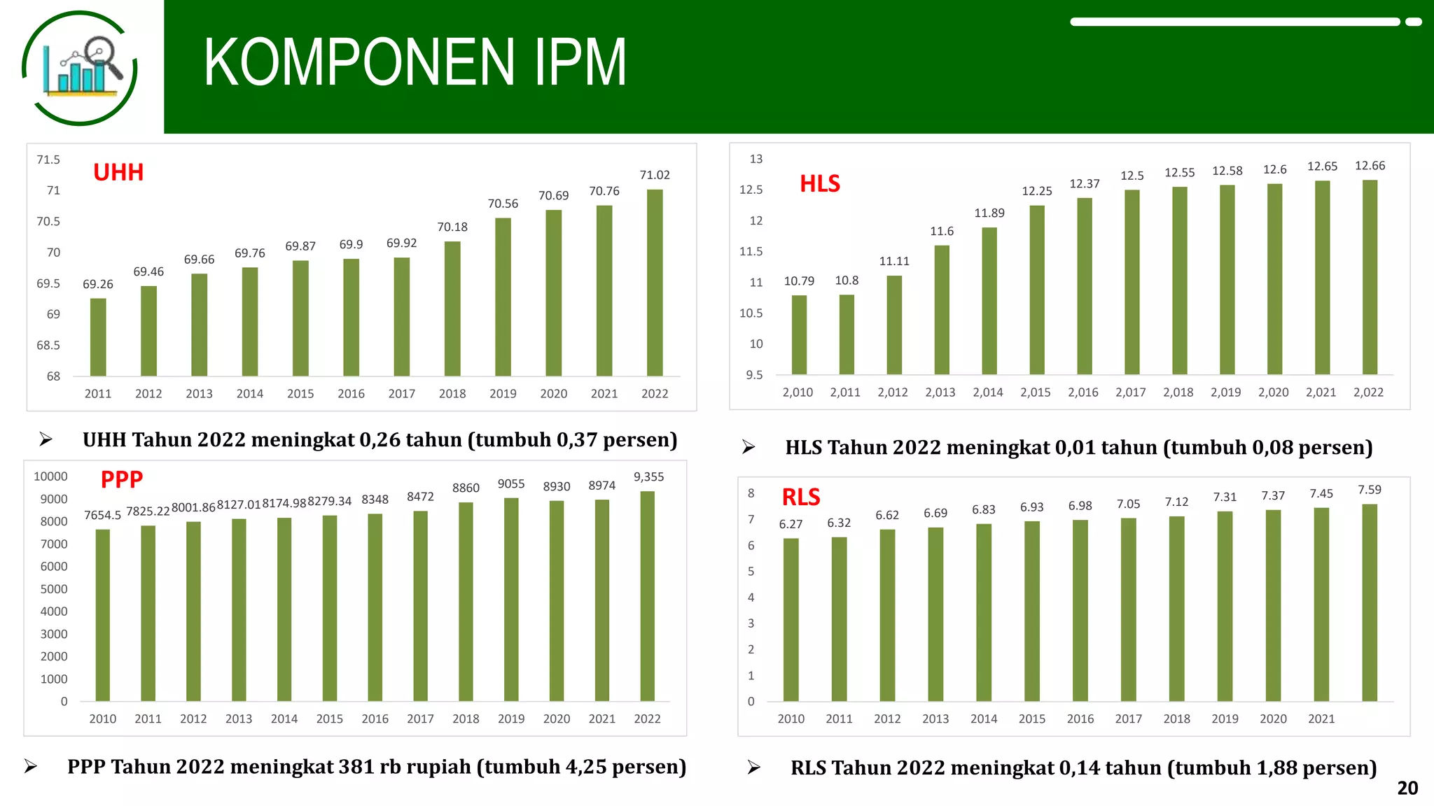 081222 Penghitungan IPM (3).pptx