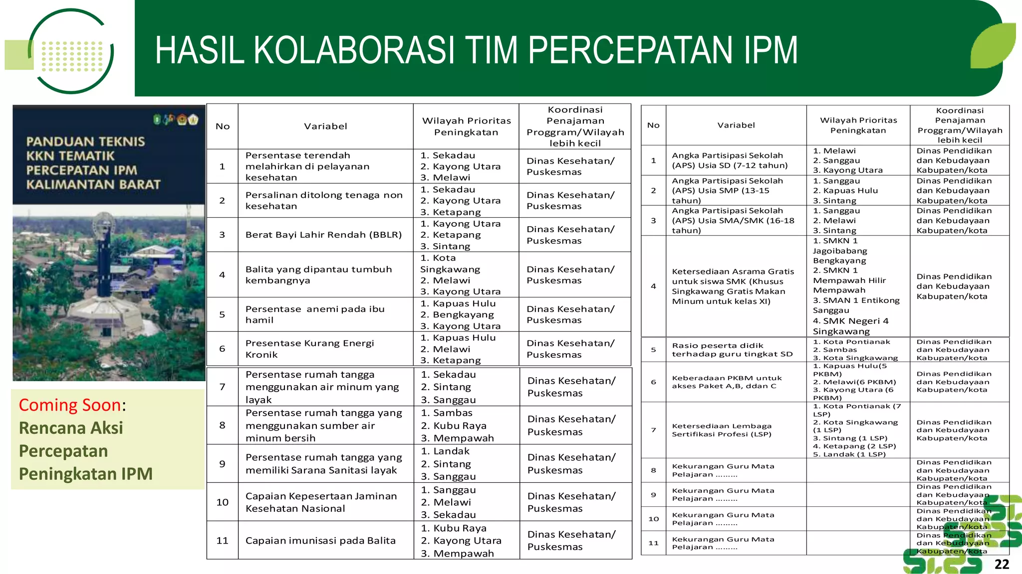 081222 Penghitungan IPM (3).pptx