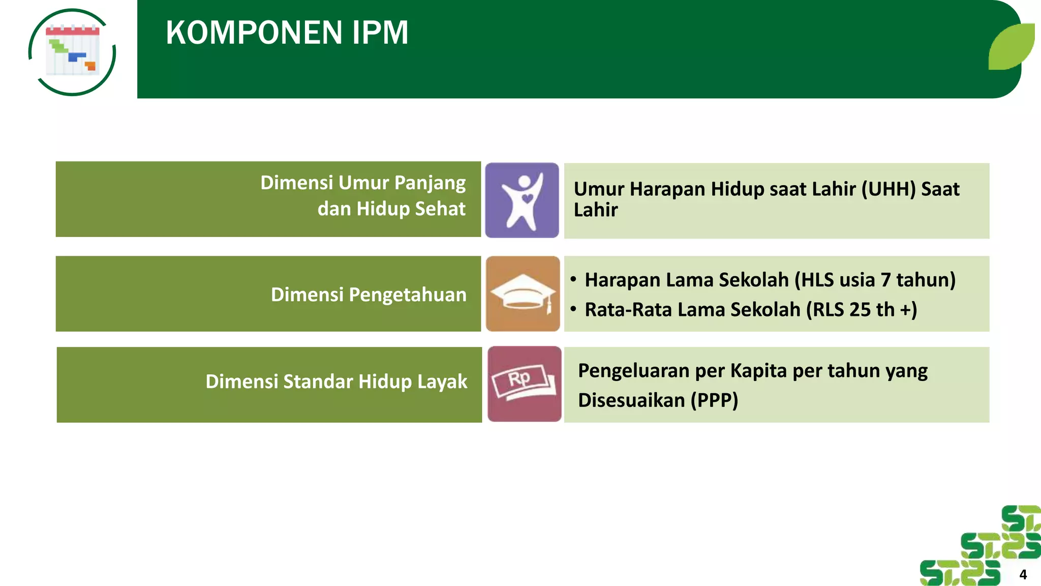 081222 Penghitungan IPM (3).pptx