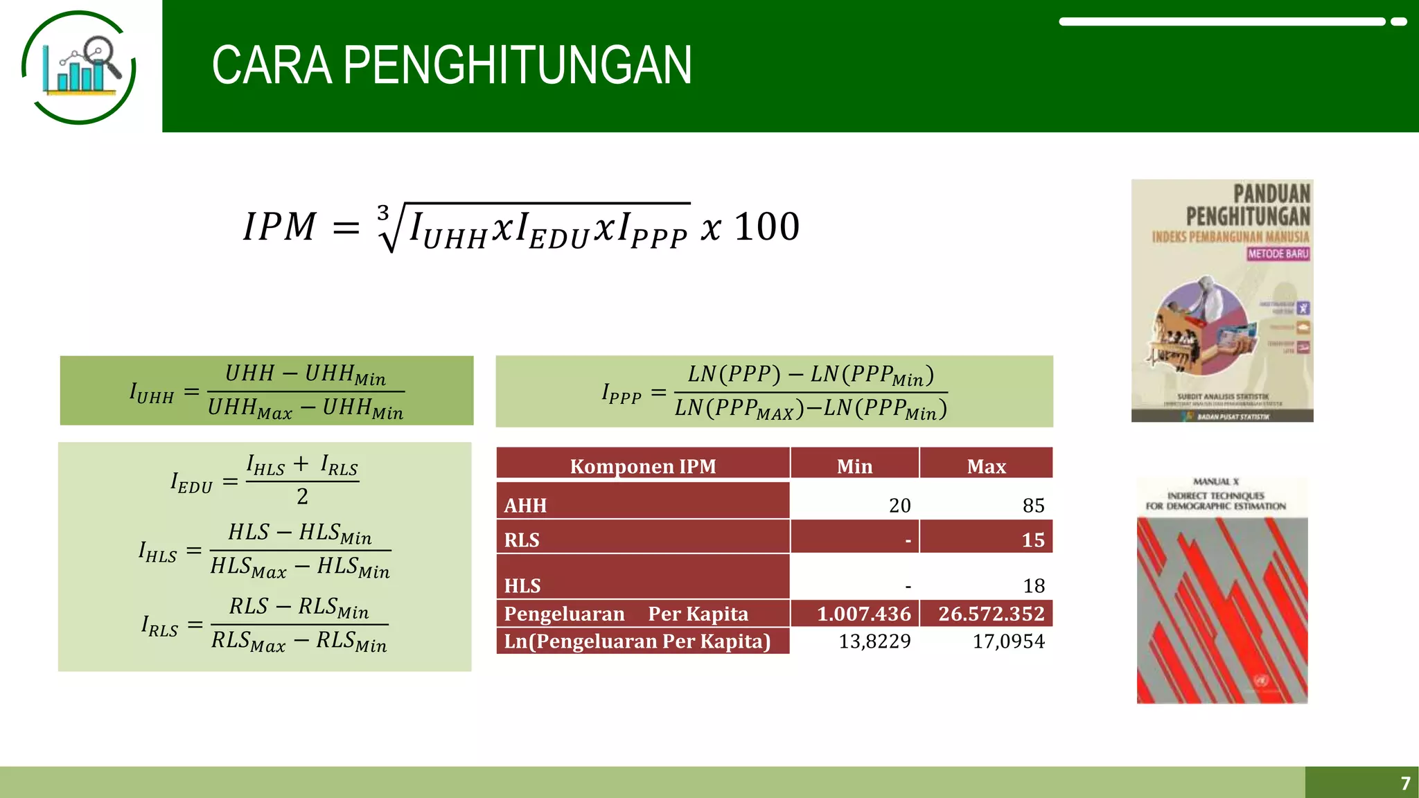 081222 Penghitungan IPM (3).pptx