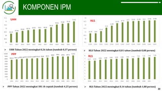 081222 Penghitungan IPM (3).pptx