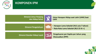 081222 Penghitungan IPM (3).pptx