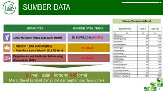 081222 Penghitungan IPM (3).pptx