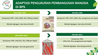081222 Penghitungan IPM (3).pptx