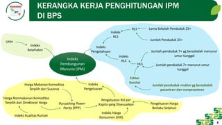 081222 Penghitungan IPM (3).pptx