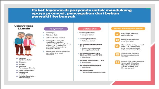 081223_PPT_Posyandu Usia_Produktif_dan_Lansia_PTM_TNI AD_dr._Rainy.pdf
