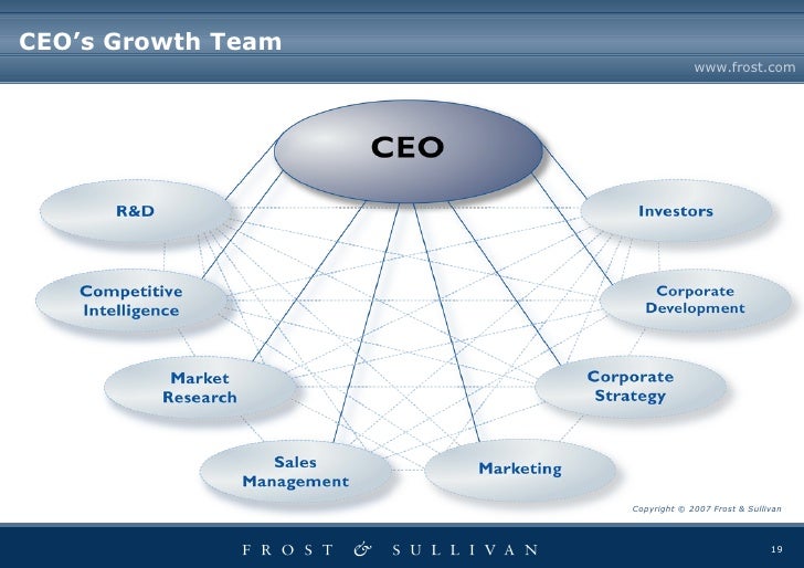 0812 The CEO's Perspective On Growth