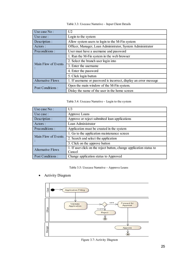 BIT (UCSC) Final Year Project - Microfinance Loan Management System | PDF