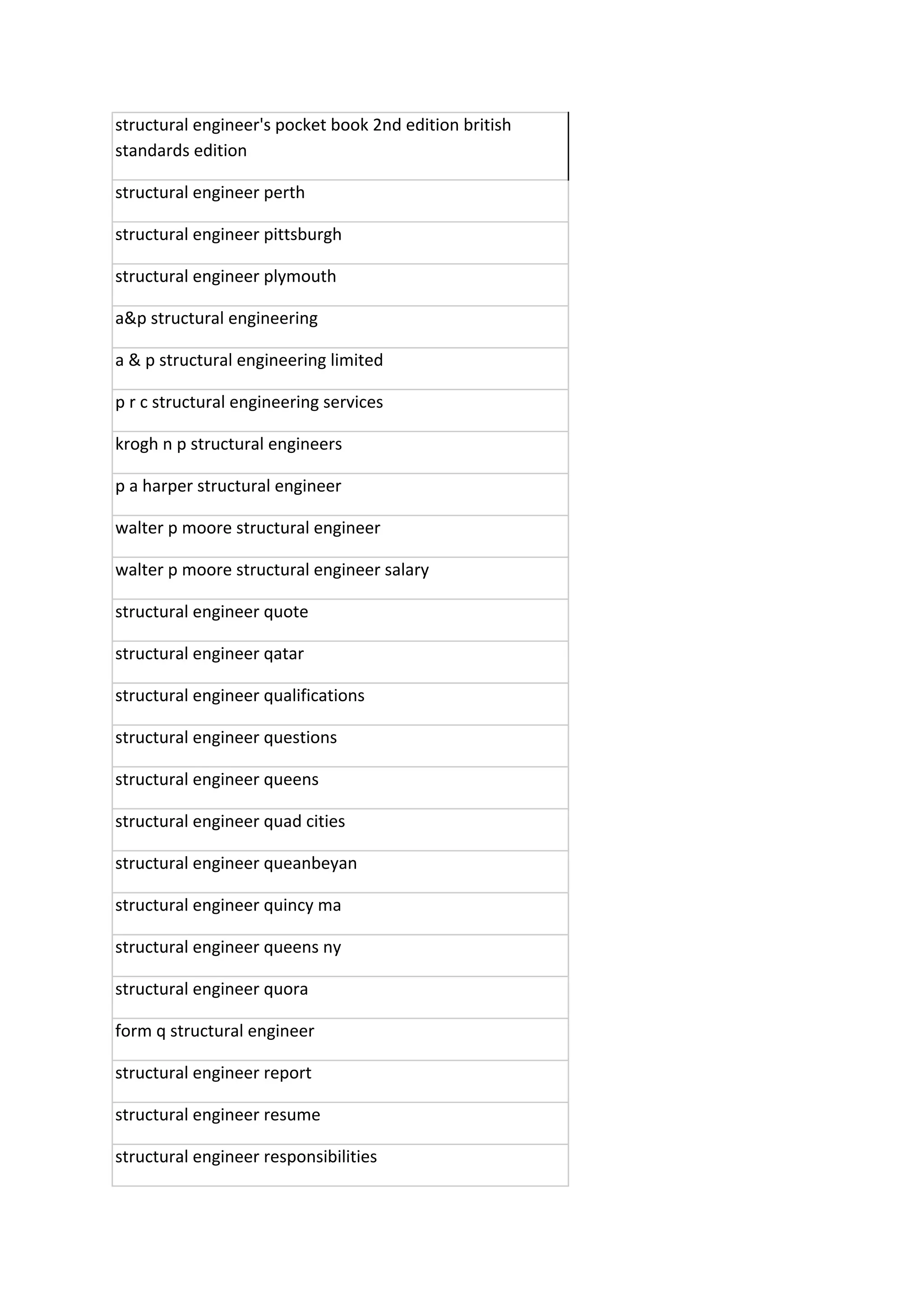 Jasa Desain Struktur | Structural Design | Structural Engineering ...