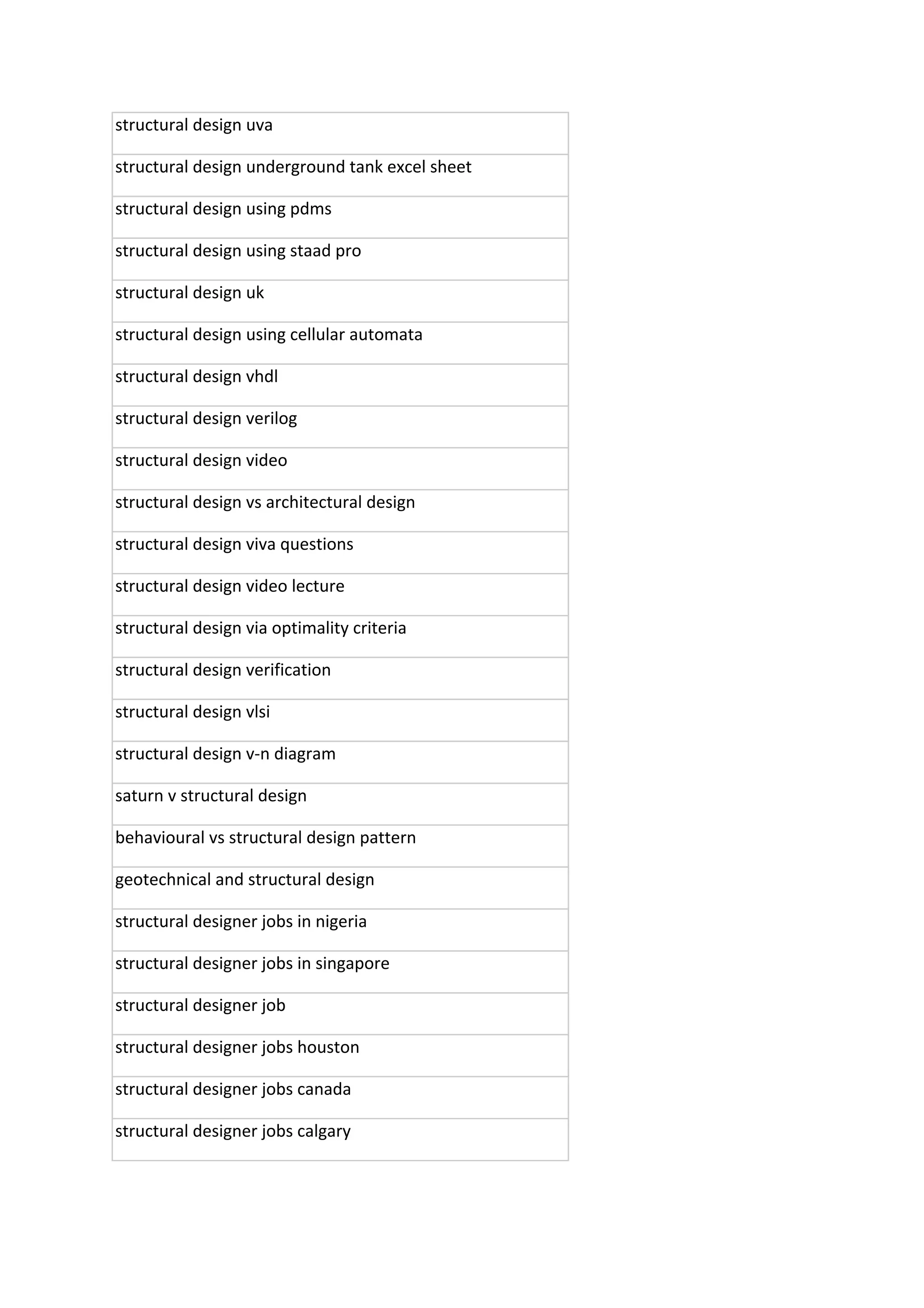 Jasa Desain Struktur | Structural Design | Structural Engineering Papua ...
