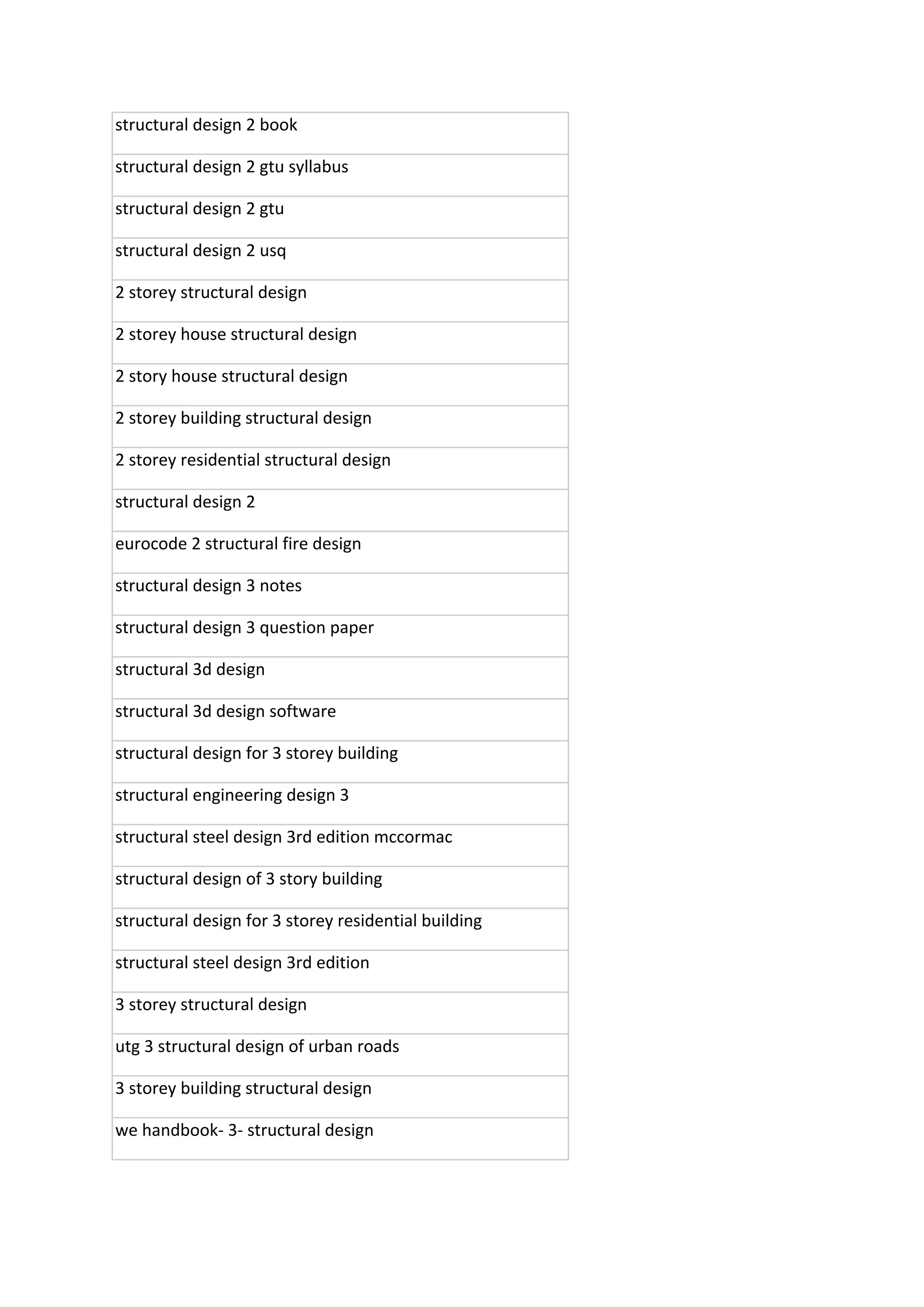 Jasa Desain Struktur | Structural Design | Structural Engineering Papua ...