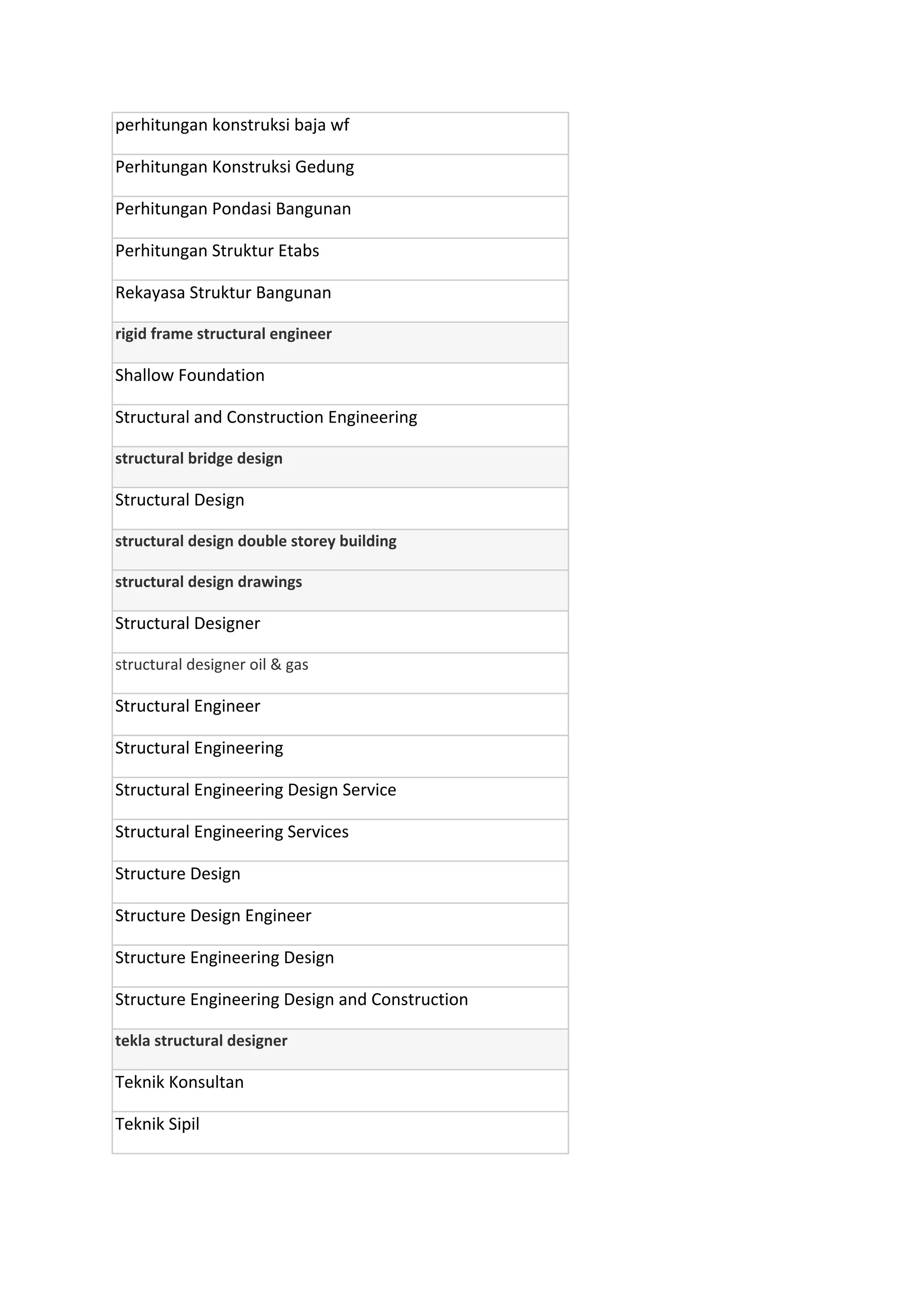 Jasa Desain Struktur | Structural Design | Structural Engineering Papua ...