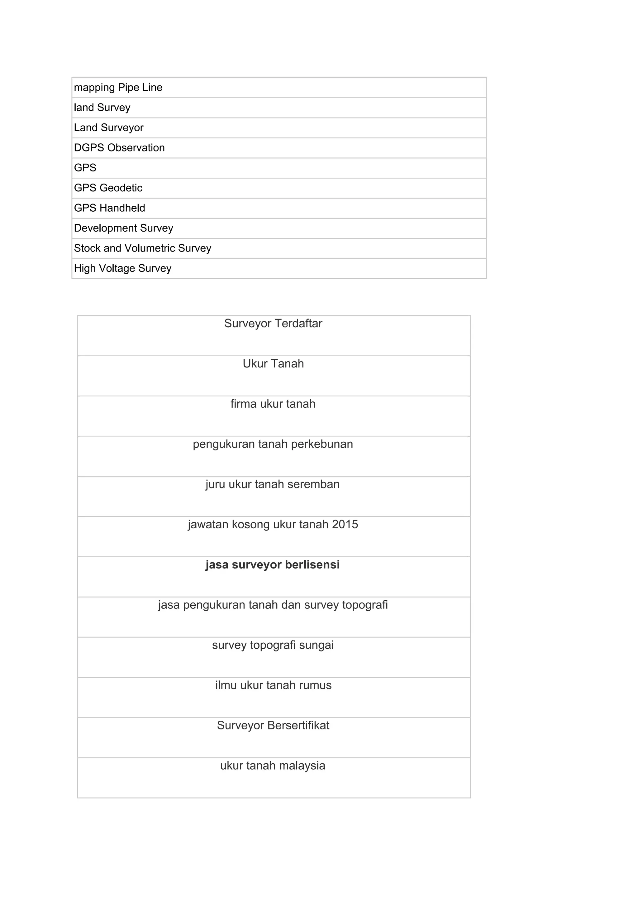 Survey Pemetaan Land Survey Ukur Tanah Kalimantan Tengah Palangkaraya ...