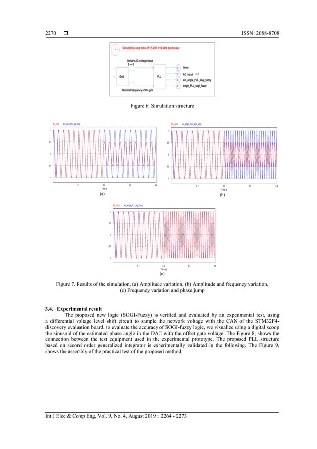 A new SOGI-PLL method based on fuzzy logic for grid connected PV inverter | PDF | Internet of ...
