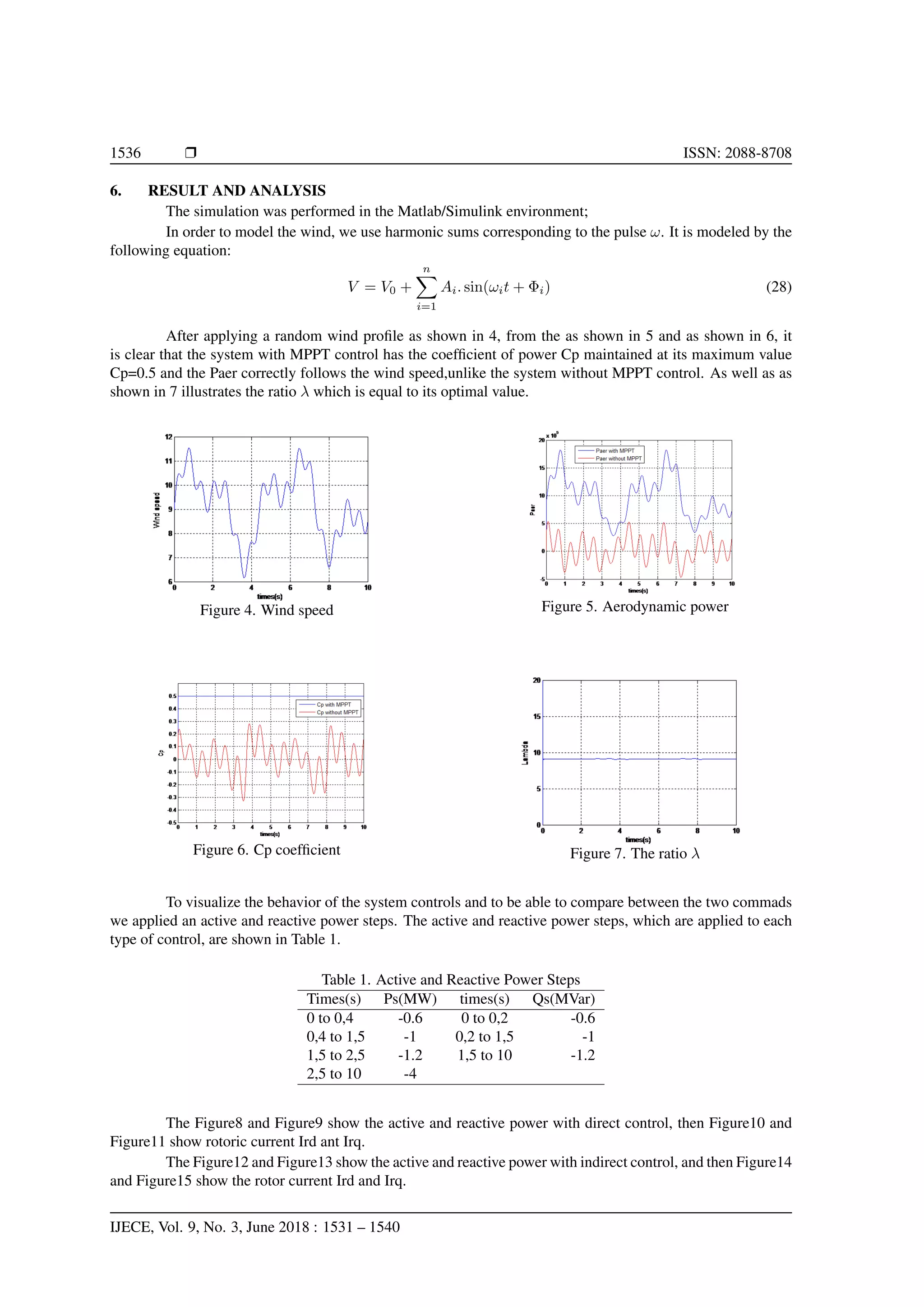 Direct And Indirect Vector Control Of A Doubly Fed Induction Generator