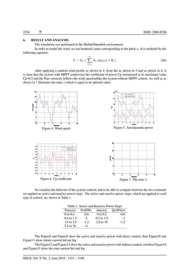 Direct and indirect vector control of a doubly fed induction generator based in a wind energy ...