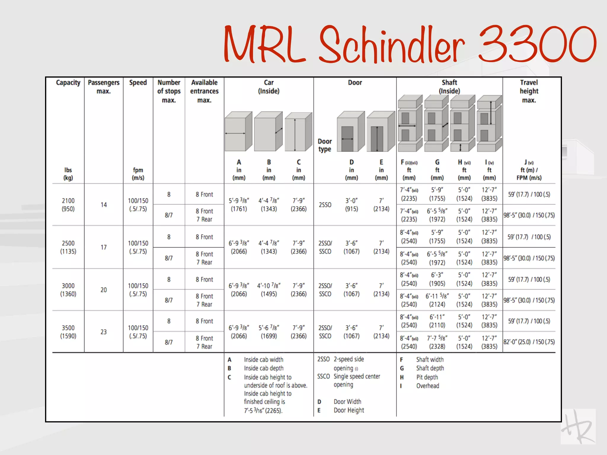 Lifts and Escalators (Schindler) | PDF