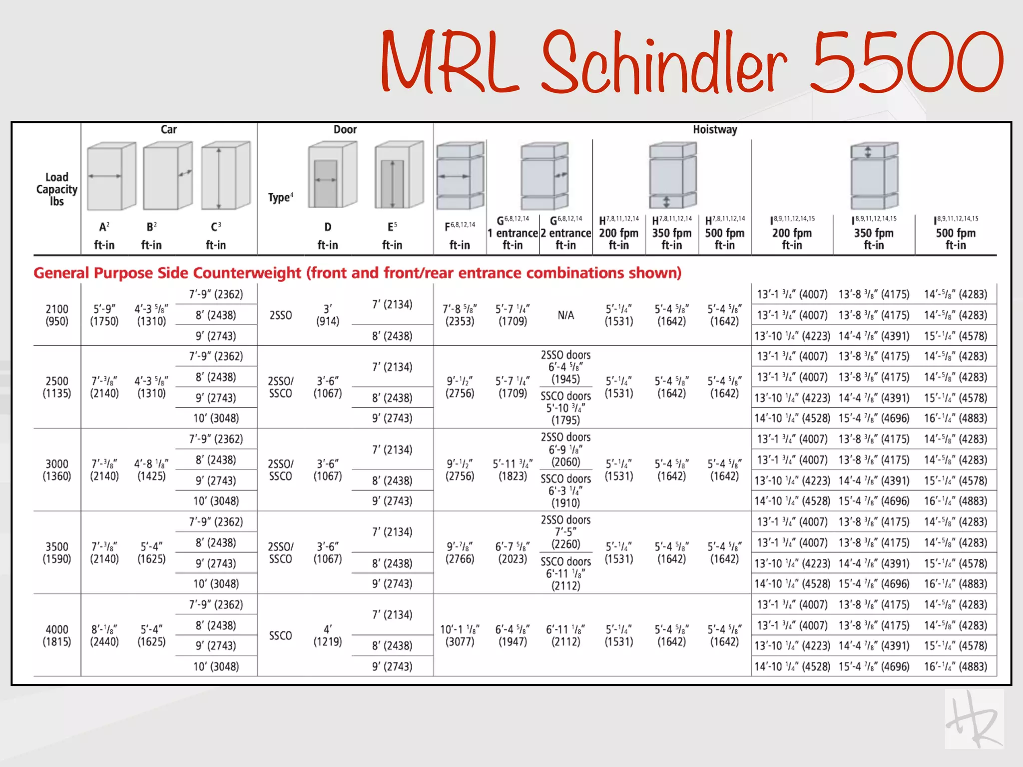 Lifts and Escalators (Schindler) | PDF
