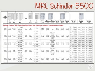 Lifts and Escalators (Schindler) | PDF