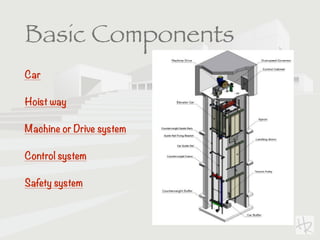 Lifts and Escalators (Schindler) | PDF
