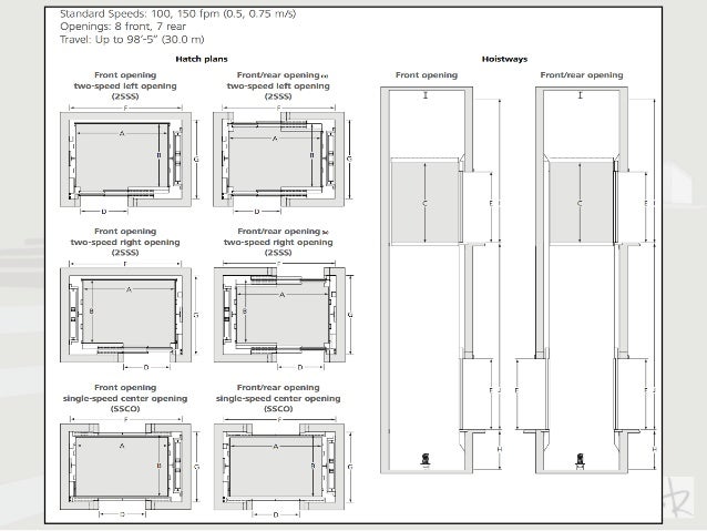 Lifts and Escalators (Schindler)