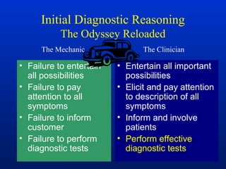 Diagnostic Reasoning I and II | PPT