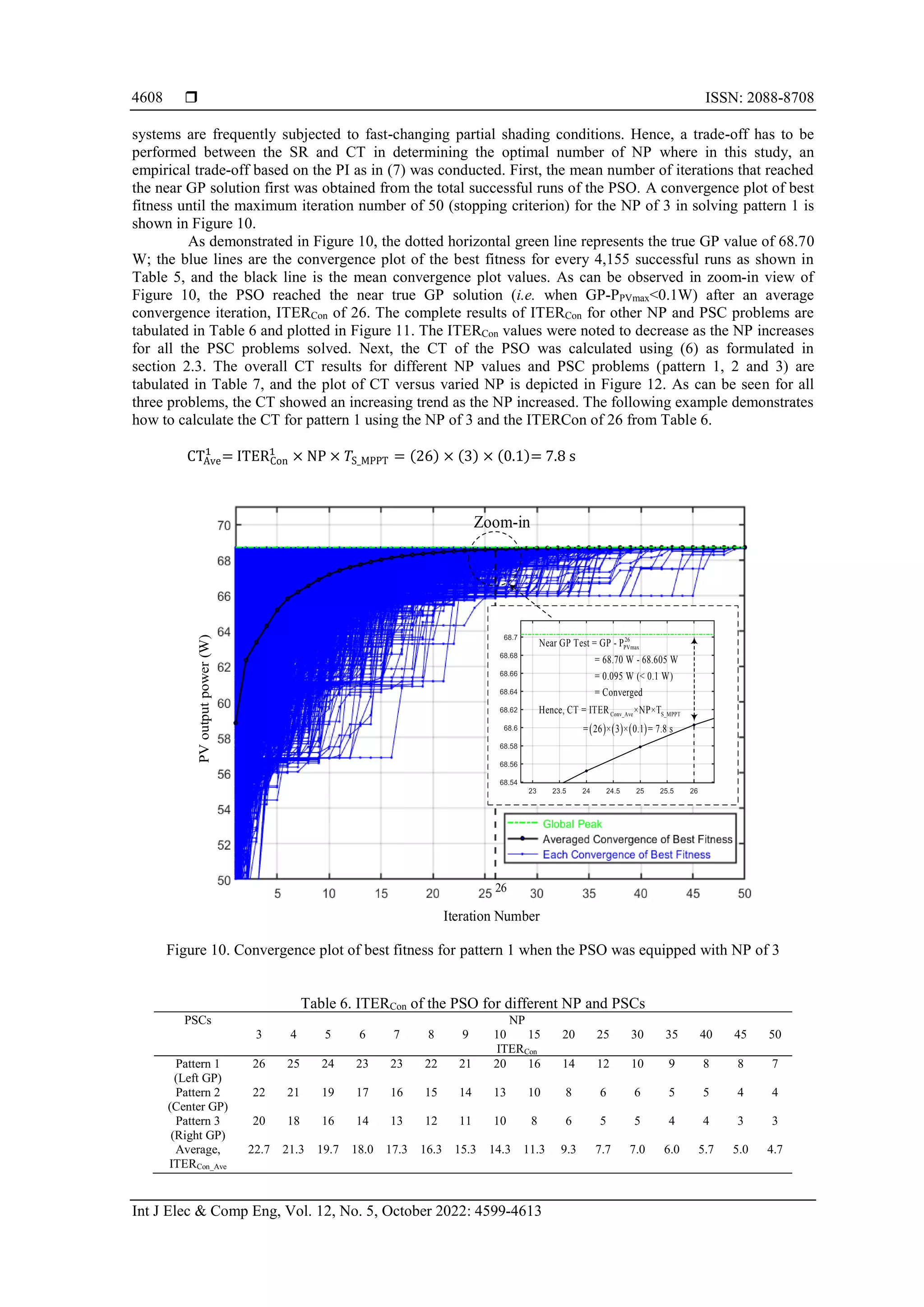 Optimal Population Size Of Particle Swarm Optimization For Photovoltaic Systems Under Partial