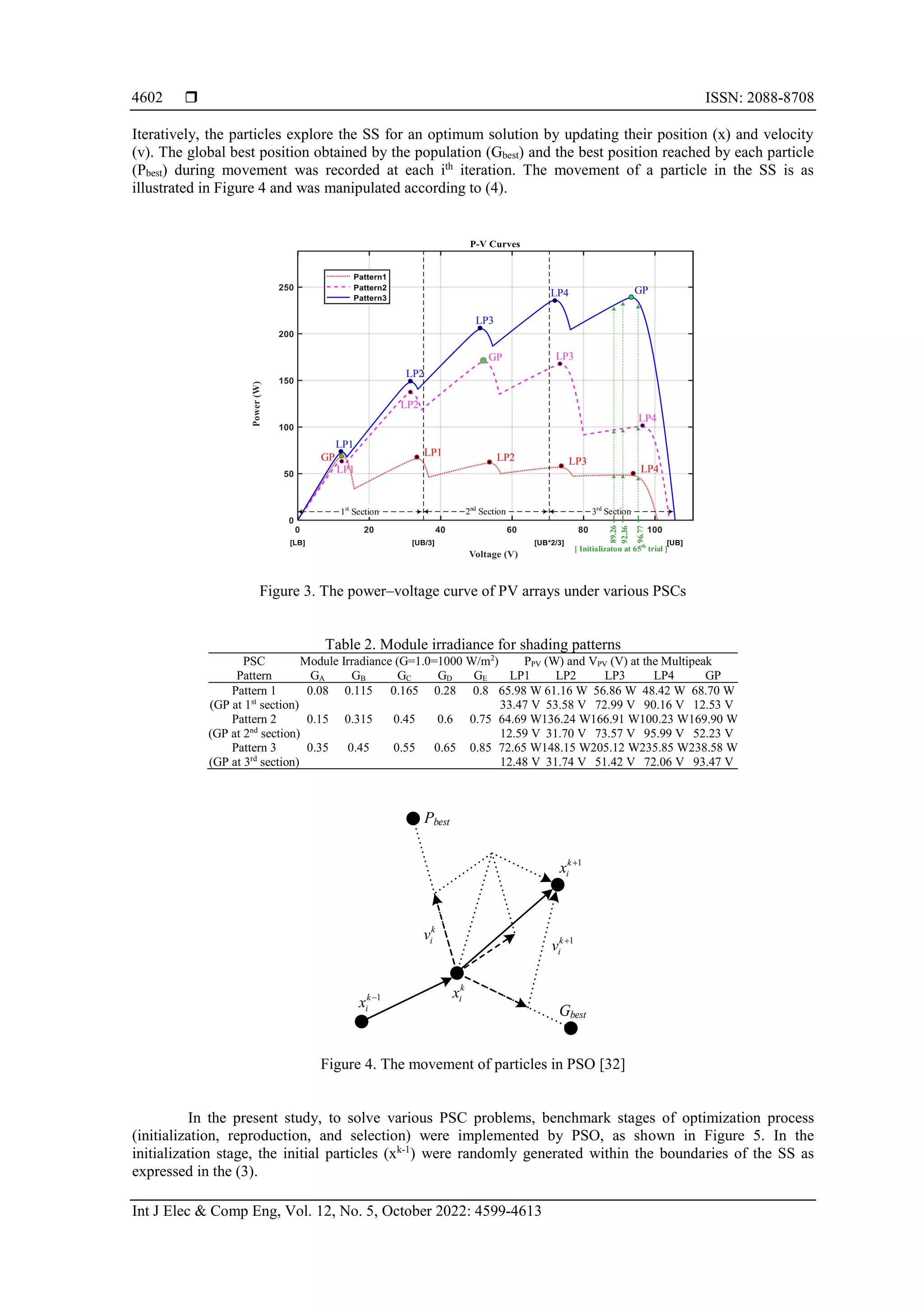Optimal population size of particle swarm optimization for photovoltaic systems under partial ...