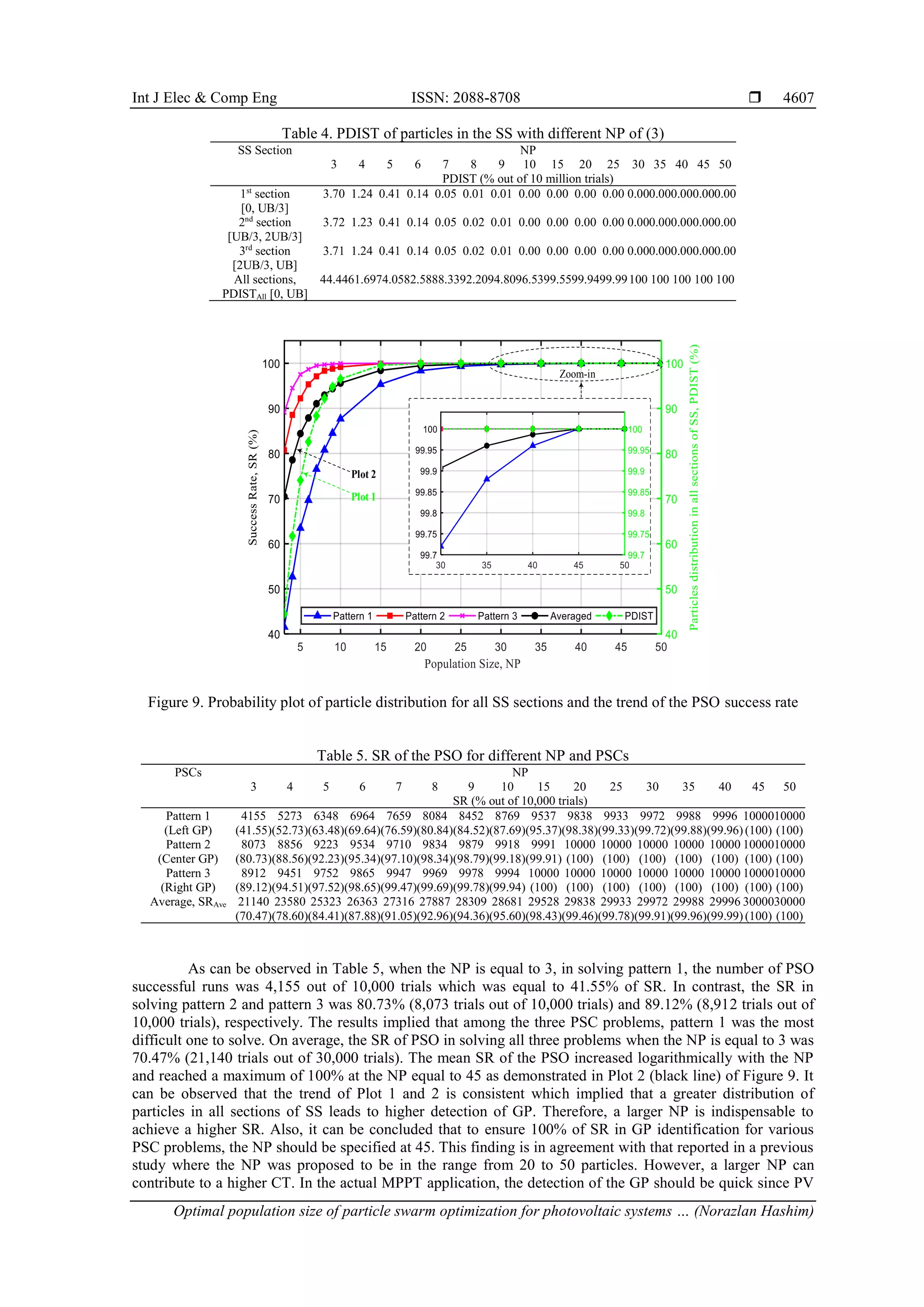 Optimal population size of particle swarm optimization for photovoltaic systems under partial ...