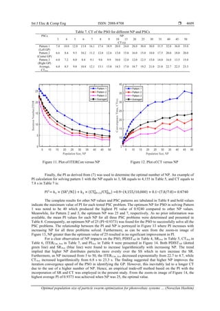 Optimal population size of particle swarm optimization for photovoltaic ...