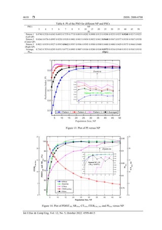 Optimal population size of particle swarm optimization for photovoltaic ...
