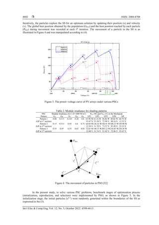 Optimal population size of particle swarm optimization for photovoltaic ...