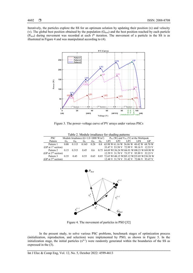 Optimal Population Size Of Particle Swarm Optimization For Photovoltaic Systems Under Partial