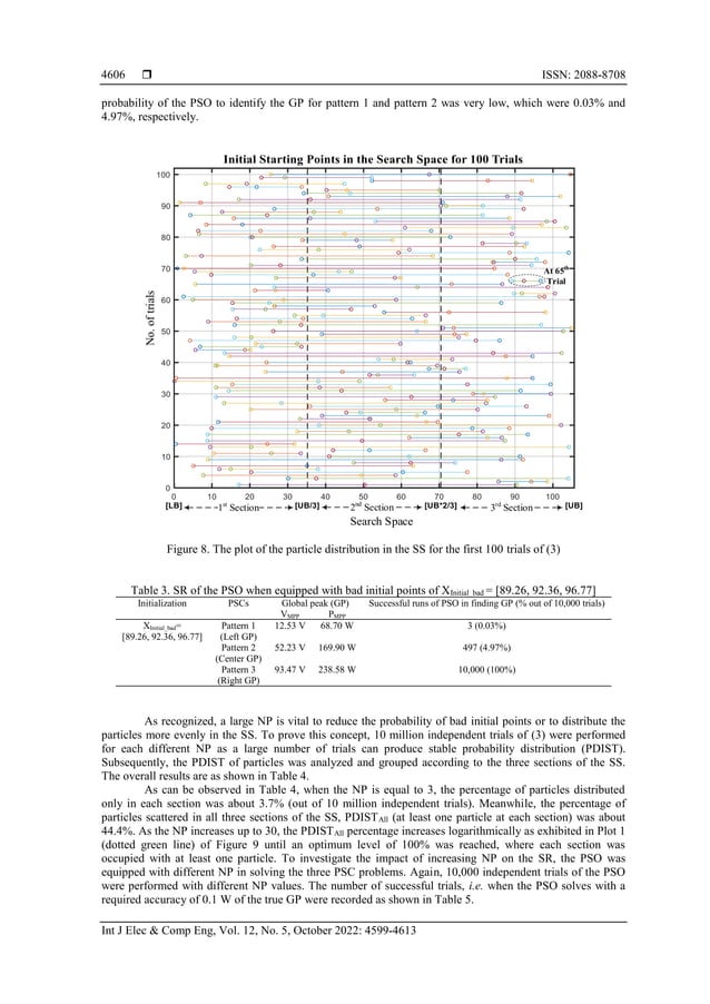 Optimal Population Size Of Particle Swarm Optimization For Photovoltaic Systems Under Partial