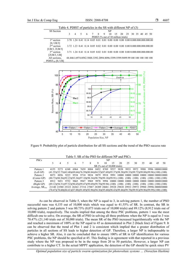 Optimal population size of particle swarm optimization for photovoltaic systems under partial ...
