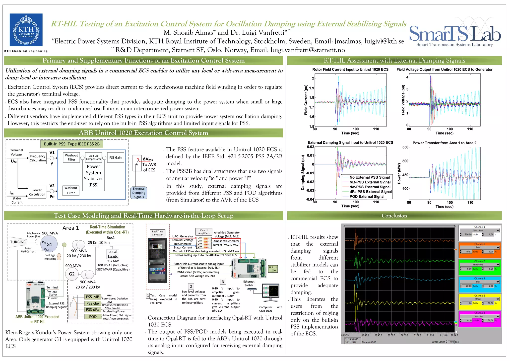 Real-Time Hardware-in-the-Loop Testing of an Excitation Control System ...