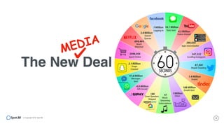 Sustainable Business Models In New Media | PPT