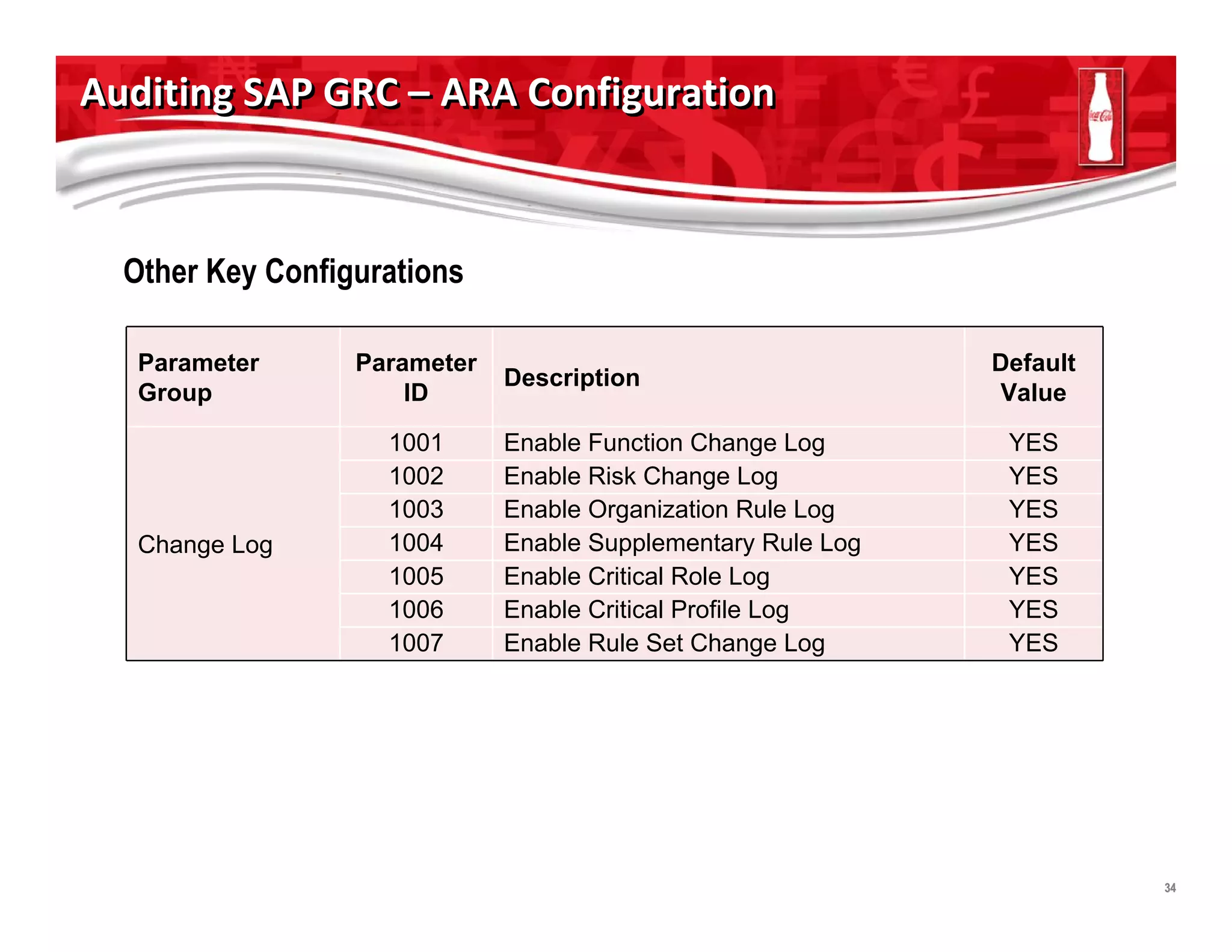 081712 isaca-atl-auditing sap-grc | PDF