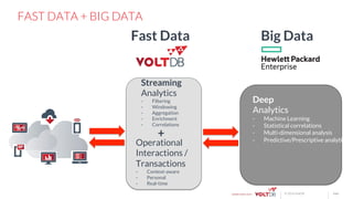 VoltDB and HPE Vertica Present: Building an IoT Architecture for Fast + Big Data | PDF