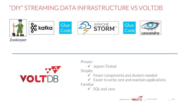 VoltDB and HPE Vertica Present: Building an IoT Architecture for Fast + Big Data | PDF