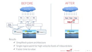VoltDB and HPE Vertica Present: Building an IoT Architecture for Fast + Big Data | PDF