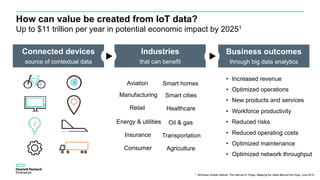 VoltDB and HPE Vertica Present: Building an IoT Architecture for Fast ...