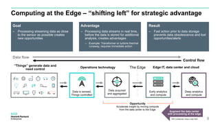 VoltDB and HPE Vertica Present: Building an IoT Architecture for Fast ...