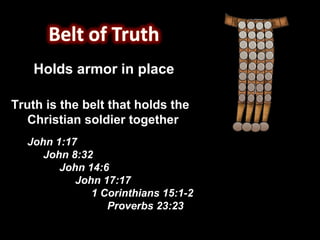 The Whole Armor of God | PPT