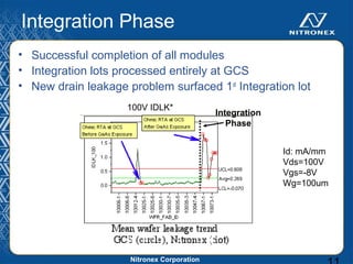 MANTECH Presentation v1 | PPT