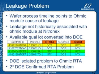 MANTECH Presentation v1 | PPT
