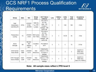 MANTECH Presentation v1 | PPT