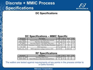 MANTECH Presentation v1 | PPT